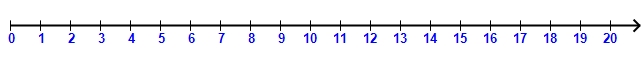 Grade 1 Addition With Number Line 0 To 20