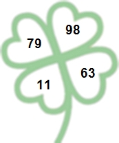 Printable Math Worksheet - Circle the largest number